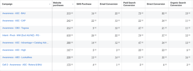 Meta Conversions API Channel Lift Study Setup - Andrew Jones