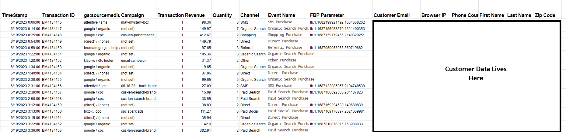 Meta Conversions API Channel Lift Study Setup - Andrew Jones