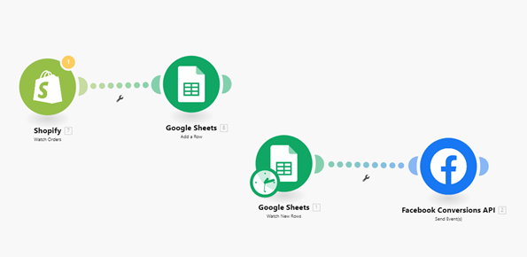 Meta Conversions API Channel Lift Study Setup - Andrew Jones